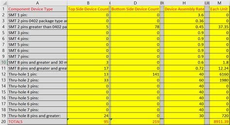 PCB Cycle Times For Component Insertion On PC Board Unisoft