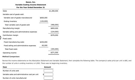 Solved Mastery Problem Variable Costing For Management Chegg Com