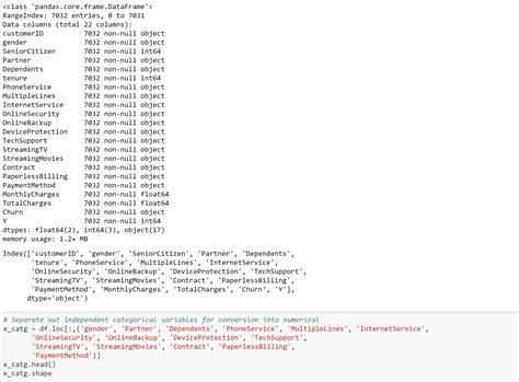 Logistic Regression Using Scikit Python Rps Blog On Ai