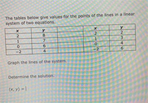 solved the tables below give values for the points of the lines in a