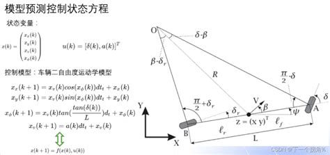 开放空间规划算法解析及实现 自主泊车为例 apollo 开放空间 csdn博客
