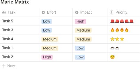 9 Roadmap Prioritization Tools To Optimize Product Features Chisel