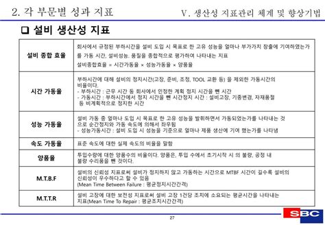 Ppt 관리자를 위한 Q C D 생산성 관리기법 Powerpoint Presentation Id3231496