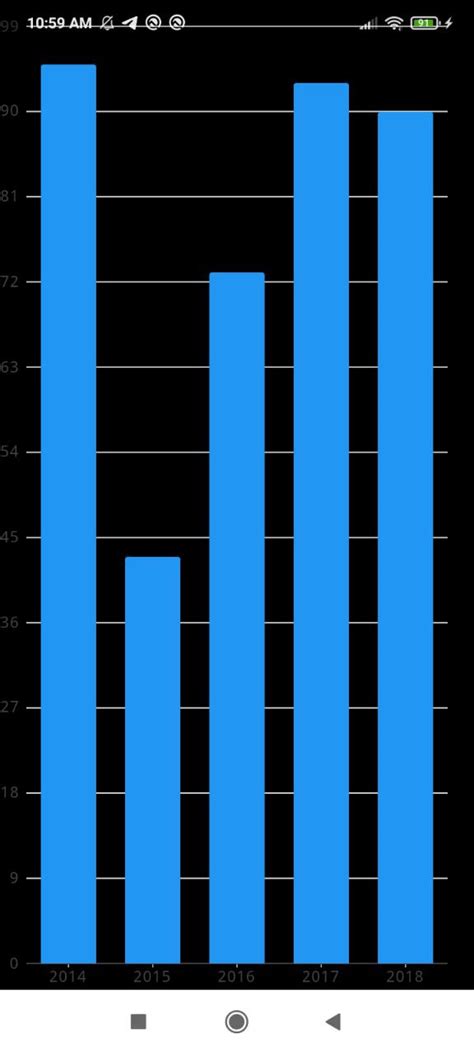 Android Set Background Color In Flutter Chart Stack Overflow
