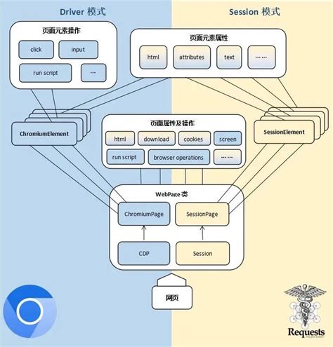Python神器！web自动化测试集成工具 Drissionpage用drissionpage的webpage Csdn博客