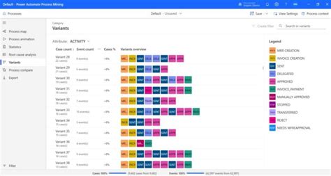 Microsoft Launches Power Automate Process Mining And Next Generation Ai