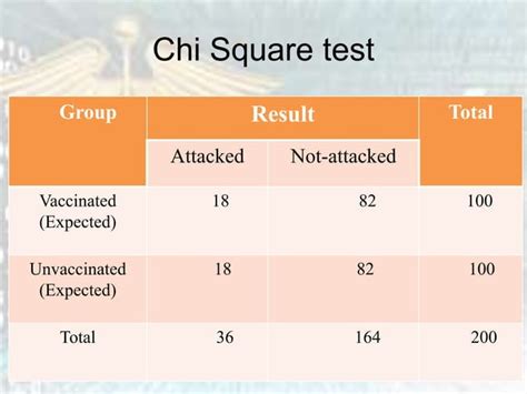 Non Parametric Tests PPTX