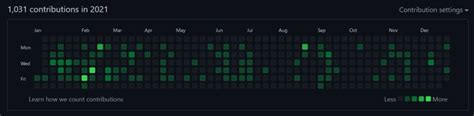 kavishka wijerathna on linkedin devops github