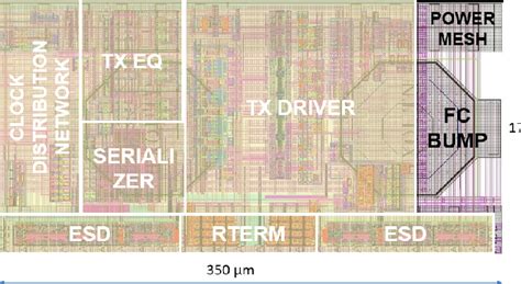 Figure 1 From A 20 Gbs Latency Optimized Serdes Transmitter For Data