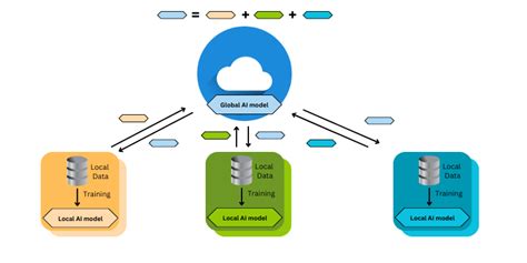An Introduction To Non Iid Data And The Challenges Of Data Heterogeneity By Yuvraj S Bhadauria
