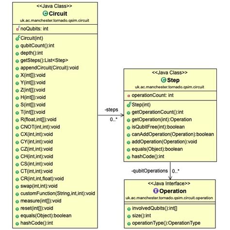 Uml Diagram Of The Circuit Model Representation Download Scientific