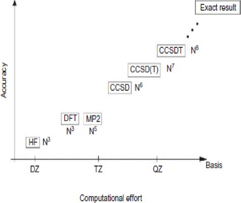 Figure 21 From Numerical Treatment Of Schrödingers Equation For One