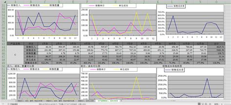 收入成本费用税金分析excel表格模板！财务会计常用模板领取 正数办公