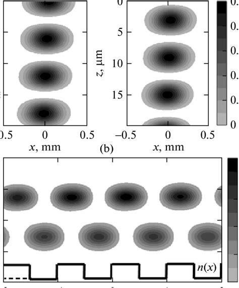 Spatial Field Intensity Distribution In A Pc A The Field Intensities