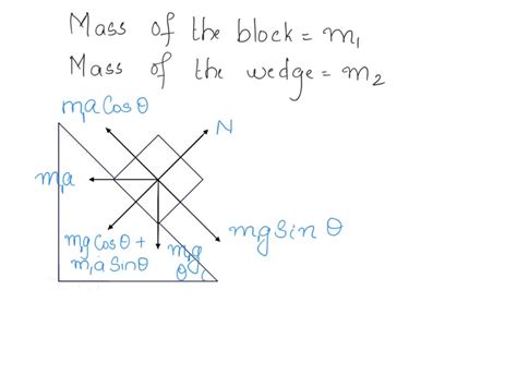 solved 49 find an expression for the magnitude of the horizontal