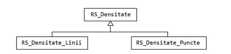 The Hierarchy Of Classes Used To Display Spatial Data Density In Space