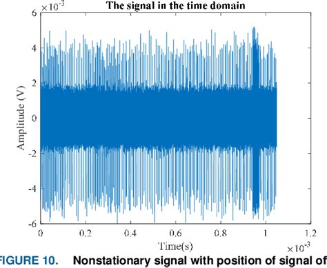 Figure 10 From Automatic Segmentation Of Nonstationary Em Emission Of Electronics Product