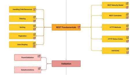 The Ultimate Aspnet Core 2025 Roadmap