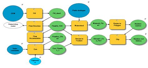 what is model builder arcgis at sam hernsheim blog