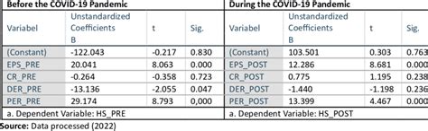 Multiple Regression Analysis Results Download Scientific Diagram