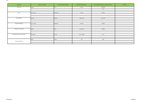 Internal Audit Scope Template Pdf