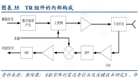 Tr组件的内部构成 行行查 行业研究数据库