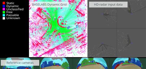 New Sensor Fusion Algorithm For Urban Driving Scenarios Automotive Testing Technology