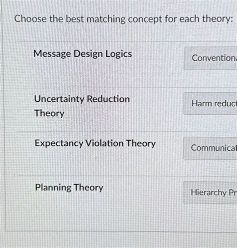 Solved Choose The Best Matching Concept For Each