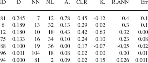 Mcc Scores Of The Different Network Inference Algorithms On Selected