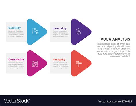 Vuca Framework Infographic Point Stage Template Vector Image