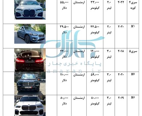 قیمت بی ام دبلیو کارکرده وارداتی جدول بی ام و سری 3 مدل 2018 فقط 1