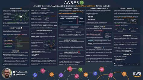 sap data warehouse cloud data marketplace an overview artofit