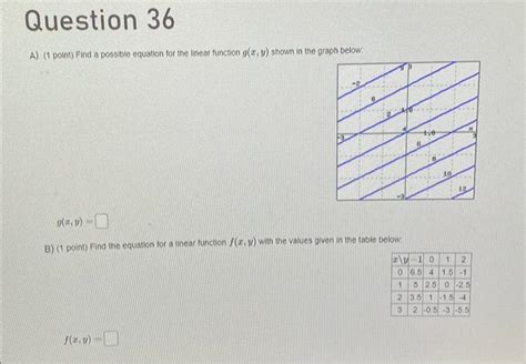 solved a 1 point find a possible equation for the linear