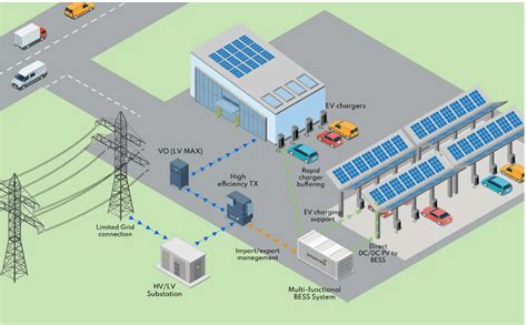 7 Benefits Of Energy Storage Systems For Businesses
