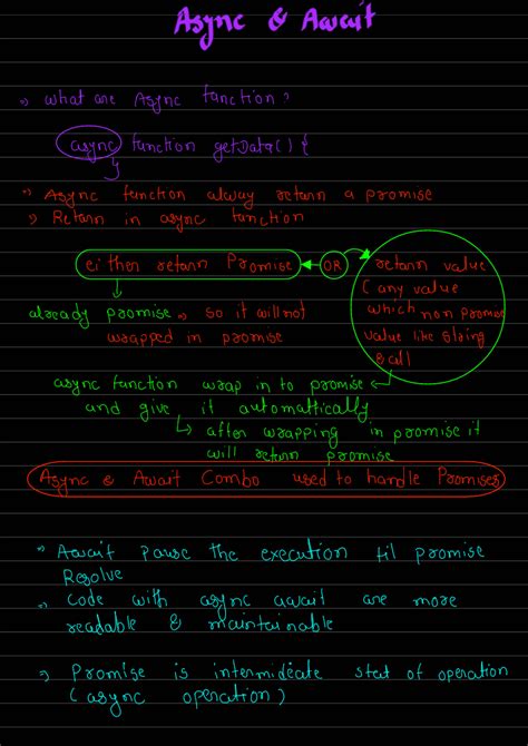 Crack Any Javascript Interview Ultimate Notes Guide