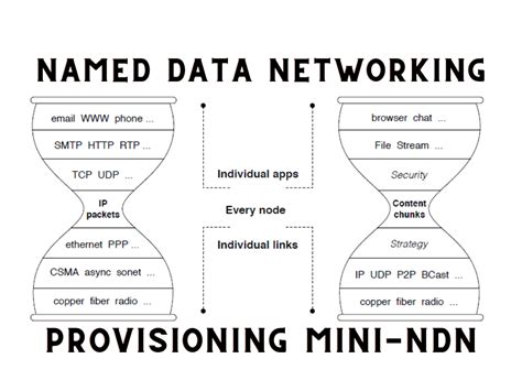 Gilangs Site Tentang Named Data Network