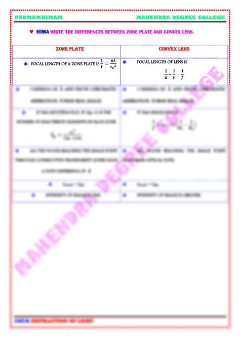 Difference Between Zone Plate And Convex Lens At Aron Desrochers Blog