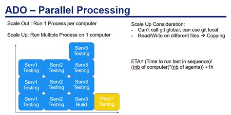 Azure Devops Ado Parallel Processing Performance Not Consistant For Matlab Job Stack Overflow