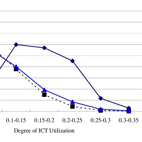 Ansi X917 Pseudorandom Number Generator Download Scientific Diagram