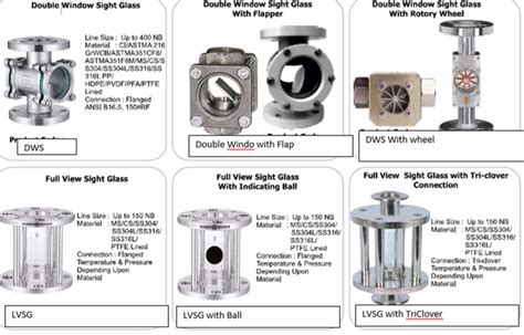 Power Flame Stainless Steel Sight Flow Indicator Size 6 Model Name