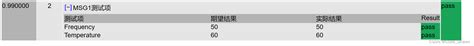 如何在canoe 测试报告生成表格样式结果展示 Csdn博客