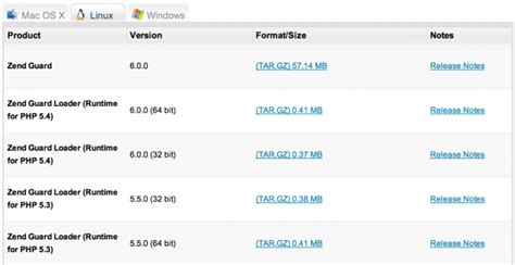 Php53、php54安装zendoptimizerphp54 Zend下载 Csdn博客