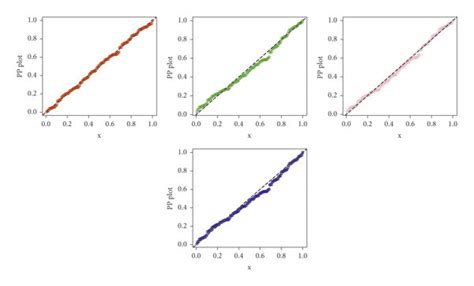 The Pp Plots Of The Fitted Distributions Download Scientific Diagram