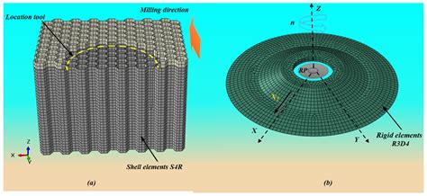 Three-Dimensional Finite Element Modeling of Ultrasonic Vibration-Assisted Milling of the Nomex ...