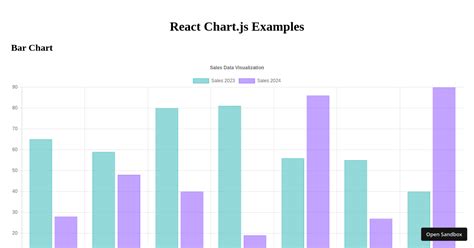 Chartjs Example Codesandbox