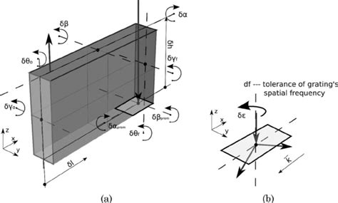 Geometrical Tolerances Of Master A Linear And Angular Tolerances And Download Scientific