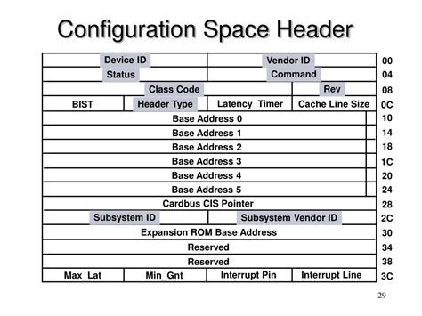 Ppt Pci Powerpoint Presentation Free Download Id 4581663