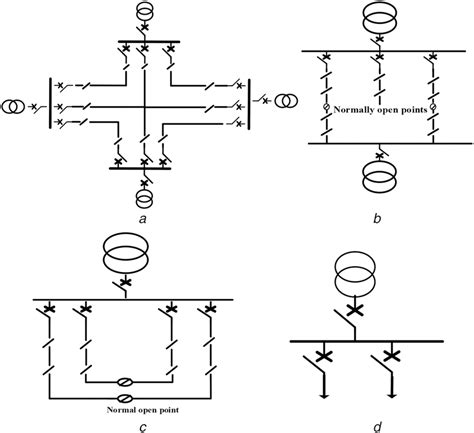 Main Topologies Of Power Networks 15 17 A Interconnected Network Download Scientific