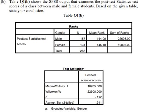 Solved B Table Q1 B Shows The SPSS Output That Examines Chegg Com