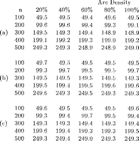 Table 4 From A Matching Algorithm With Applications To Bus Operations